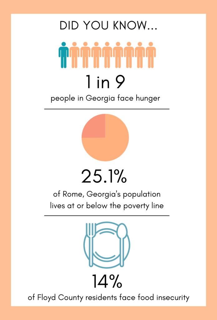 Food Insecurity – Rome Little Free Pantry Food Insecurity – Rome Little Free Pantry