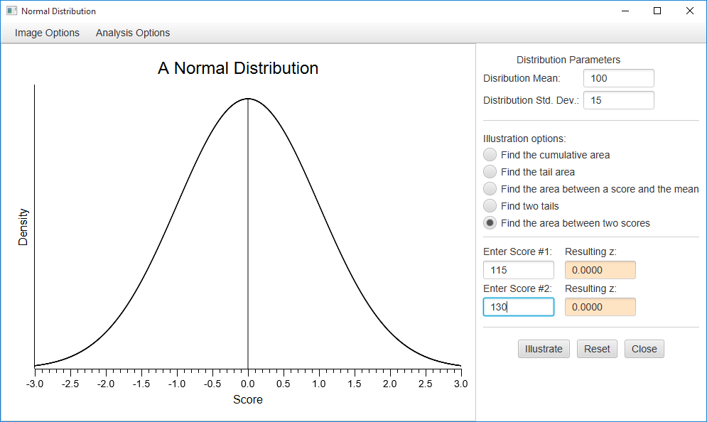 Illustrate The Normal Distribution Victor Bissonnette