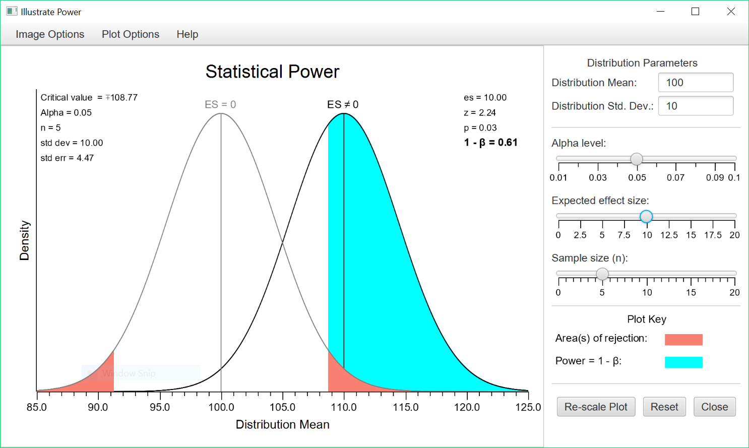 Illustrate Statistical Power Victor Bissonnette