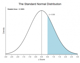 Illustrate the Normal Distribution | Victor Bissonnette